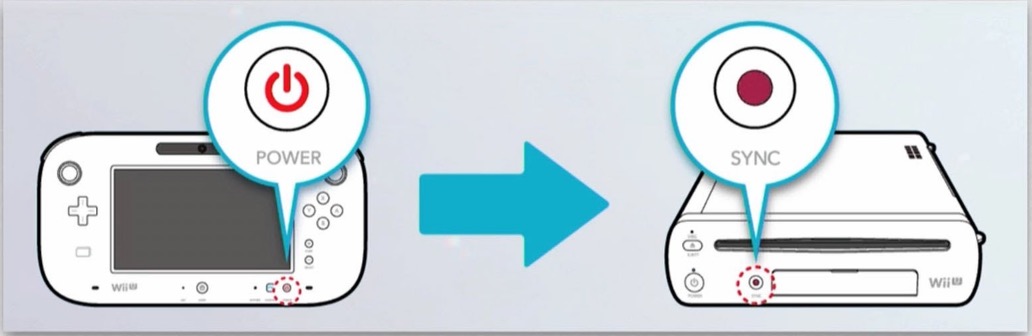 Synchroniseren van je Wii U Gamepad